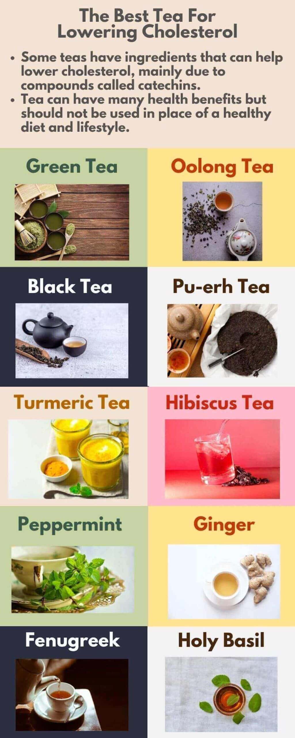 Tea For Lowering Cholesterol: A Dietitian's Guide - The Heart Dietitian